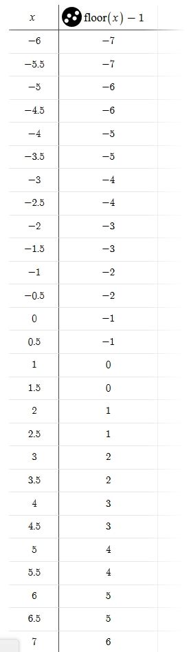 Precalculus With Limits 9781133962885 Exercise 34 Quizlet
