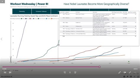 Highlighting Data Points In Line Chart Youtube