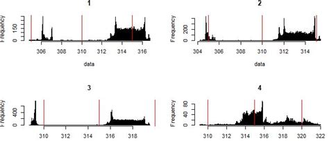 R Automatically Find Breakpoints In Vector Cross Validated