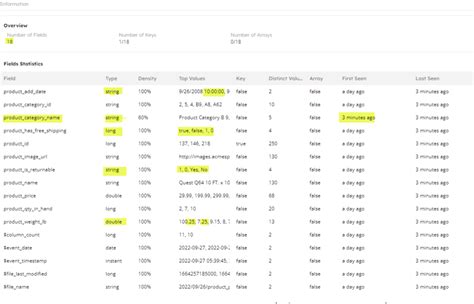 Schema Evolution Guide Handling Schema Drift Automatically Upsolver