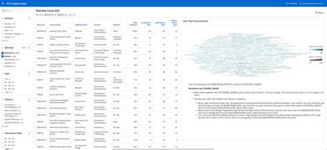 Mike Durran On Linkedin Ten Reasons To Use Oracle Analytics With Apex