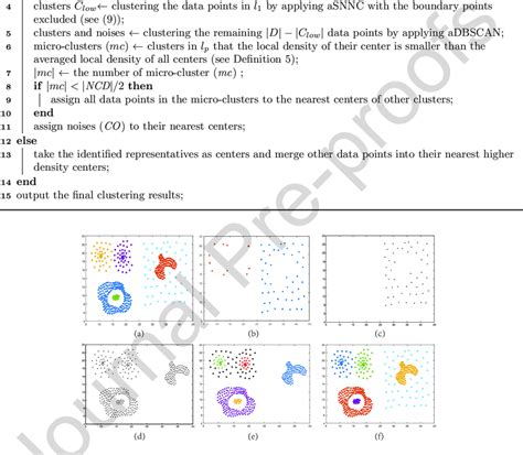 Step By Step Illustrations Of Applying Vdpc On The Compound Dataset