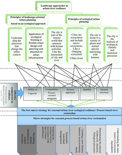 Inferential Deductive Relationship Of Research Literature Findings Download Scientific Diagram