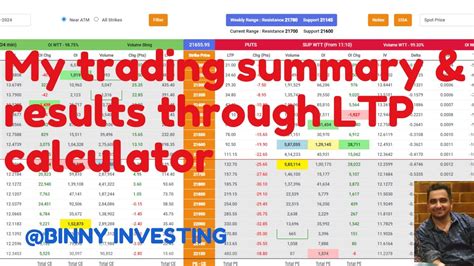 My Trading Summary And Results From Ltp Calculator Youtube