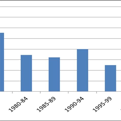 Input And Output Variables For Super Efficiency Model 2017 Download Scientific Diagram