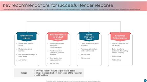Tender Response Powerpoint Ppt Template Bundles Ppt Example