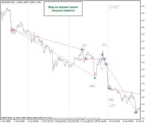 Alice Wonders On Linkedin Betteryzgraphonline Script For Metatrader 4
