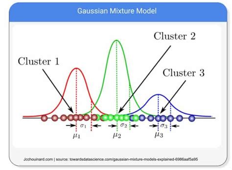 What Is Clustering In Machine Learning Python Examples Jc Chouinard