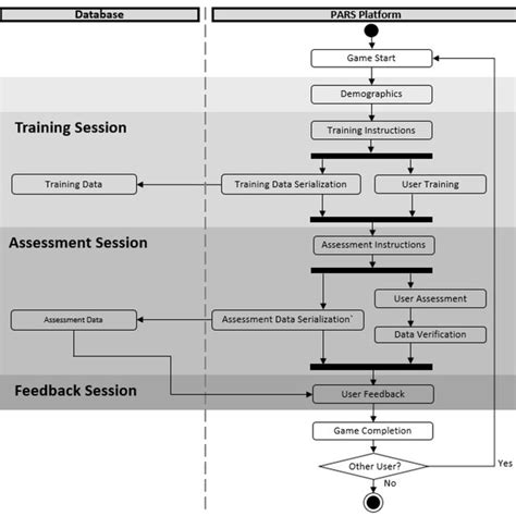 Platform Data Management Using An Uml Diagram Download Scientific