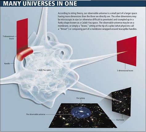 30 Best Images About String Theory On Pinterest Mathematical Model Technology And Open Letter