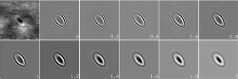 5 Modeling Camera Mtf Using Specimen Vibration The Magnitude Of The