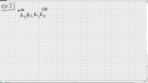 Combinational Logic Design Using Karnaugh Maps Youtube