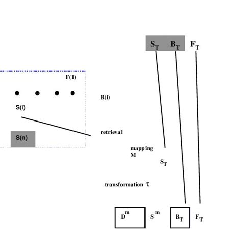 The Analogy Based Design Algorithm Of Type C Based On Download