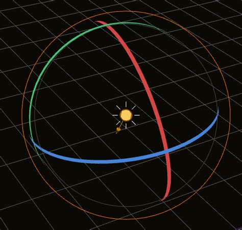 Tool Selection Rotate Buildbox Game Maker Video Game Software