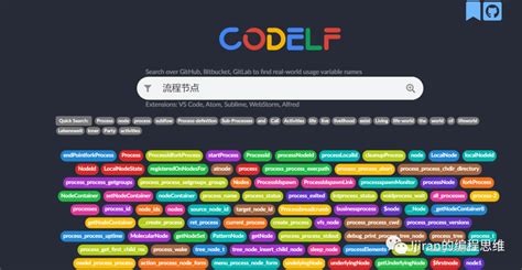 Vscode 变量命名插件一招让你不再为了命名变量发愁 Csdn博客