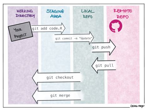 R Weekly 2022 W39 Actions Collaborations And Logging Blogs To Learn R From The