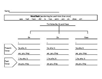 Auxiliary Verbs Be Do And Have Tree Map By Bethany Reed TpT