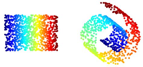 A 2 D Manifold Embedded In A 3d Space Figure 2 Demonstrates The Download High Resolution