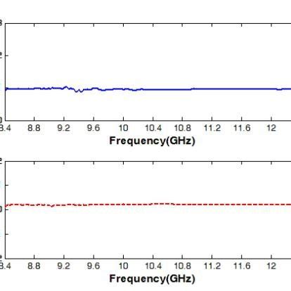 Rectangular Waveguide Measurement Setup Download Scientific Diagram