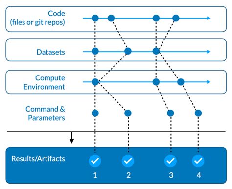 Reproducible Ai Domino Data Lab
