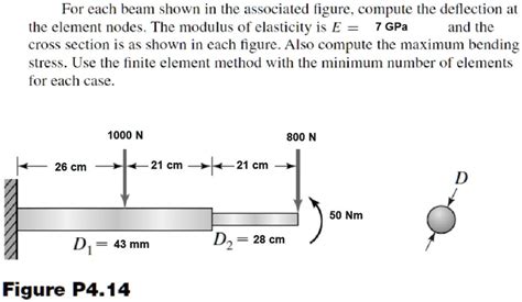 Solved For Each Beam Shown In The Associated Figure Compute The