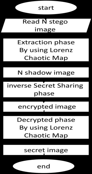 The Proposed Algorithm For Extracting Part Download Scientific Diagram