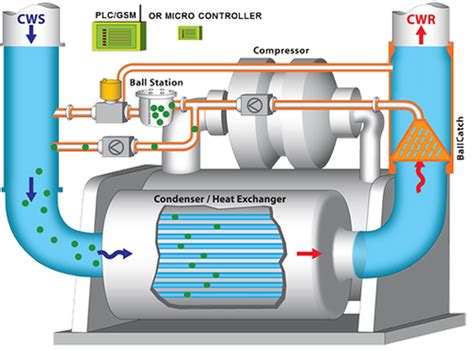 Enhancing Sustainability Harnessing The Power Of Multiple Effect Distillation Med For
