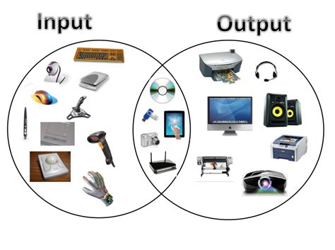 Turning Point Technical इनपुट और आउटपुट डिवाइस क्या है Input Devices