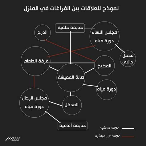 Dr Sameer Akbar Posted On Linkedin