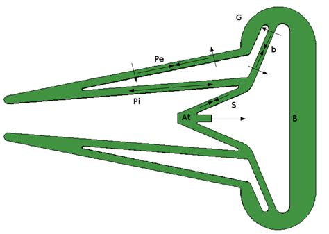 Maximum Bending Geometry Download Scientific Diagram