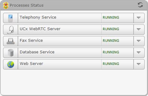 System Dashboard Documentation E MetroTel
