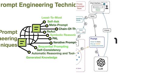 list system design principles curated by datarm medium