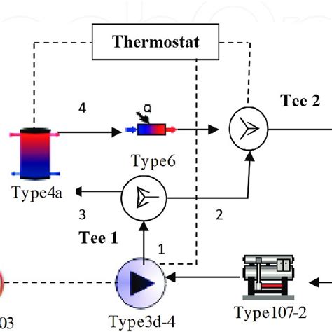 Single Effect Solar Adsorption Cooling System With Mtv In Trnsys Download Scientific Diagram