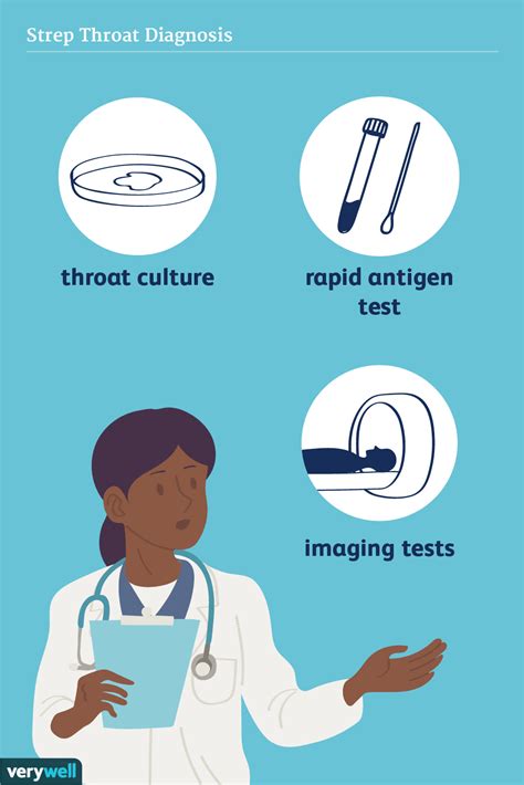 How Strep Throat Is Diagnosed