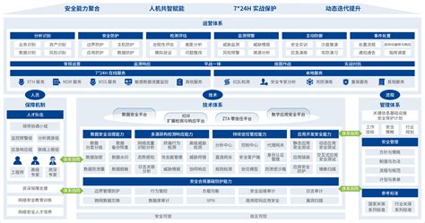 关键信息基础设施安全保护解决方案 深信服