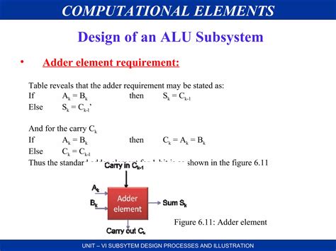 Vlsi Subsystem Design Processes And Illustration Ppt