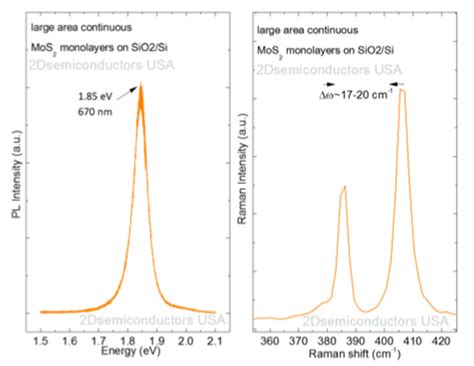 Mos2 Full Area Monolayer On Sio2 Si 2d Semiconductors Usa