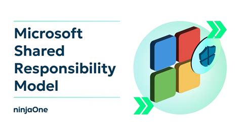 Explain The Microsoft 365 Shared Responsibility Model To Clients It