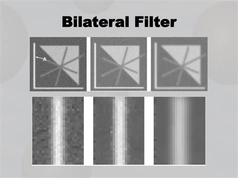 Ppt Adaptive Bilateral Filter For Sharpness Enhancement And Noise