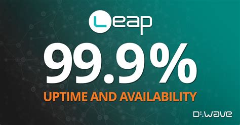 D Wave On Linkedin Quantumcomputing Optimization Hybridsolvers Technology Cloudcomputing