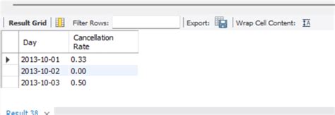 what is wrong with my submission r learnsql
