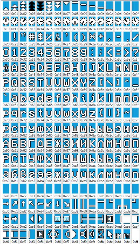 Уроки Ардуино Практическое программирование Osd контроллера Max7456 в системе Ардуино Создание