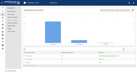 Analytics Module Intro Apiomat Documentation Analytics Module Intro Apiomat Documentation