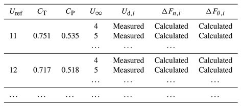 Wes Actuator Line Model Using Simplified Force Calculation Methods