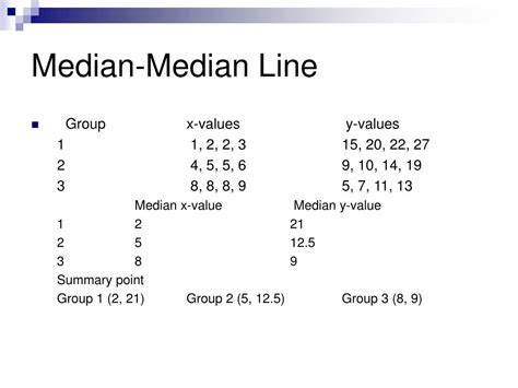 Ppt Median Median Line Powerpoint Presentation Free Download Id817281