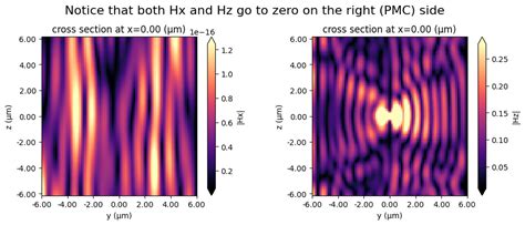 Example Library Boundaryconditions Setting Up Boundary Conditions