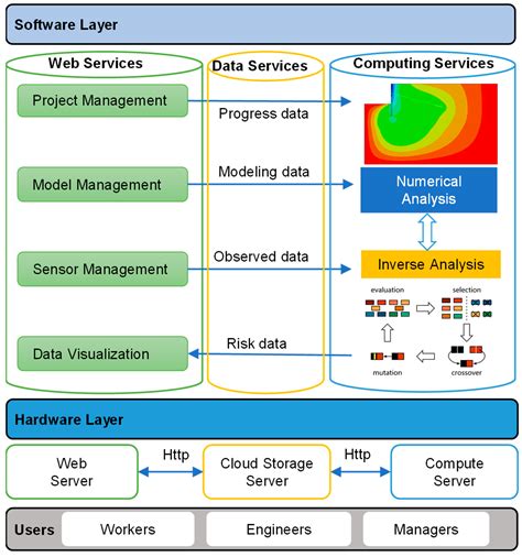 Intelligent Monitoring System For Deep Foundation Pit Based On Digital Twin