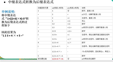 (4 3)前缀、中缀、后缀表达式 Jojo的奇妙编程 博客园 (4 3)前缀、中缀、后缀表达式 Jojo的奇妙编程 博客园