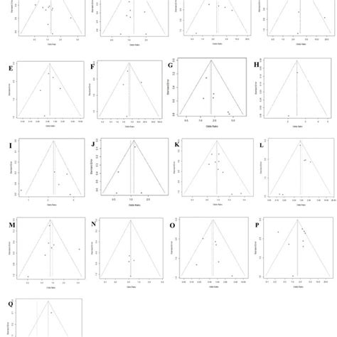 Funnel Plot Of Publication Bias In The Meta Analysis A Sex B Download Scientific Diagram