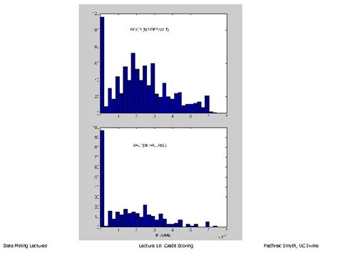 Ics 278 Data Mining Lecture 18 Credit Scoring